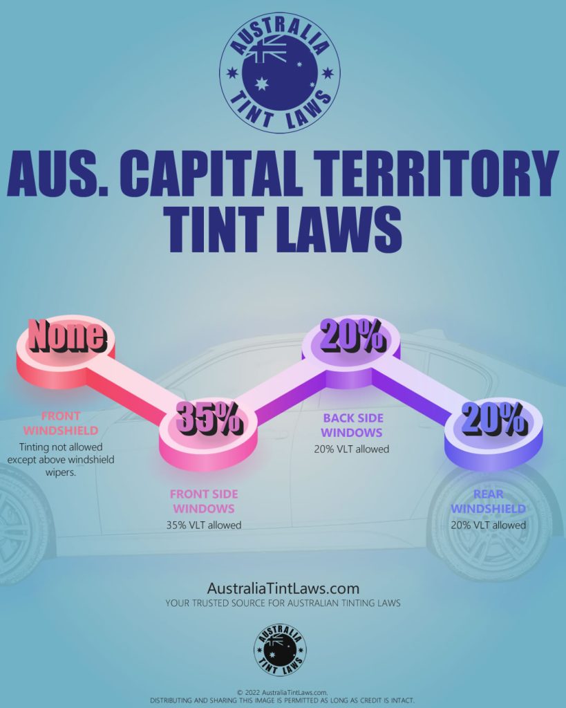Australian Capital Territory Tint Laws in 2025 - Australia Tint Laws